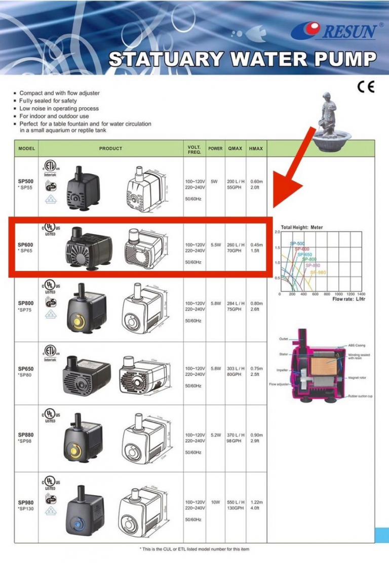 Bomba de Agua Sumergible SP-600 (Resun) - www.mrpez.com.co
